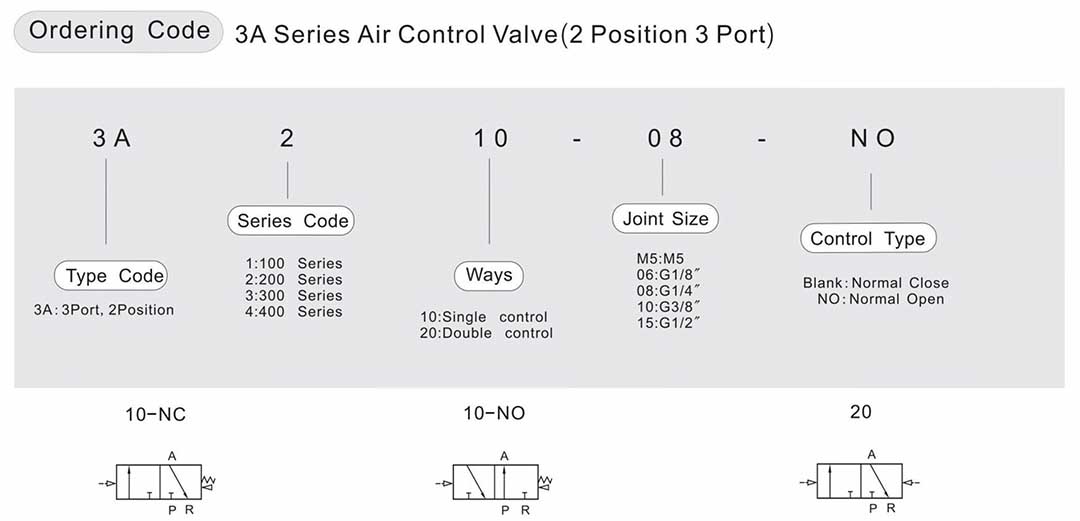 3A Series 2 Position 3 Port Double Acting Air Control Valve - ซื้อวาล์ว ...