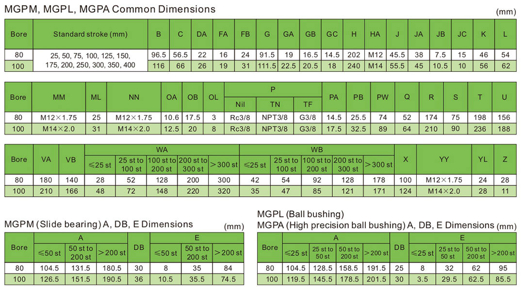 MGP Series Three Shaft Cylinder - ซื้อกระบอกลม, กระบอกลม SMC, กระบอกลม ...