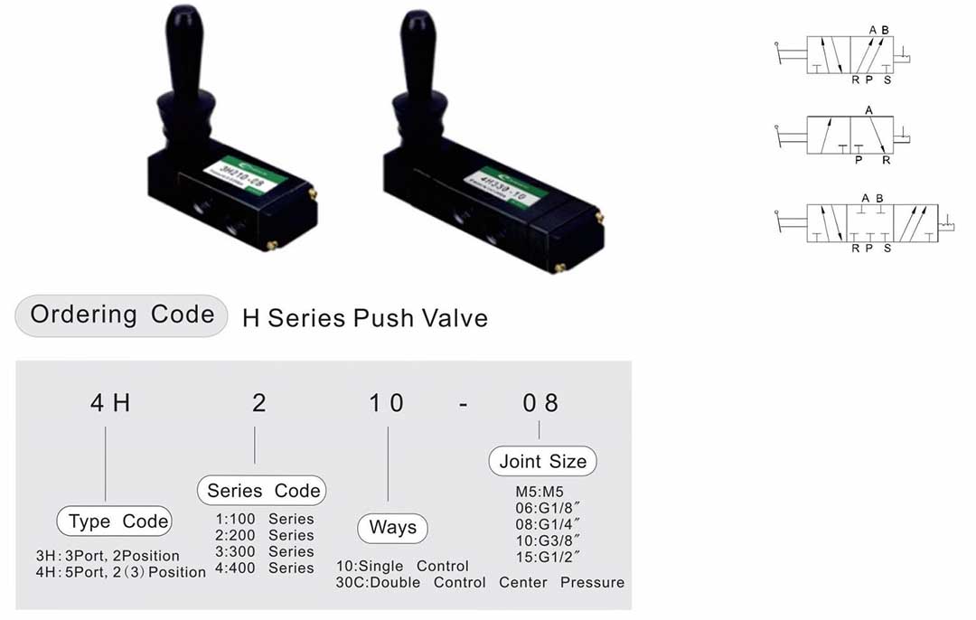 4H Series 2 Position 5 Port Hand Push Valve - ซื้อวาล์วมือแบบใช้ลม, วาล์วมือโยก 5 3, วาล์วนิวแ ...