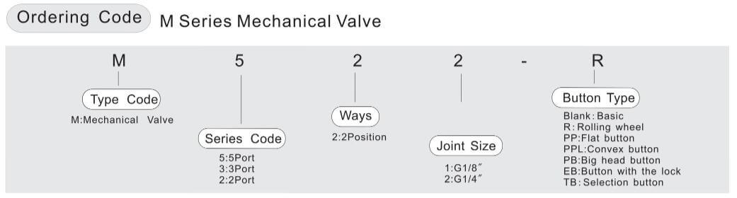 M221 Series 2 Position 2 Port Mechanical Valve, Convex Button - ซื้อ ...
