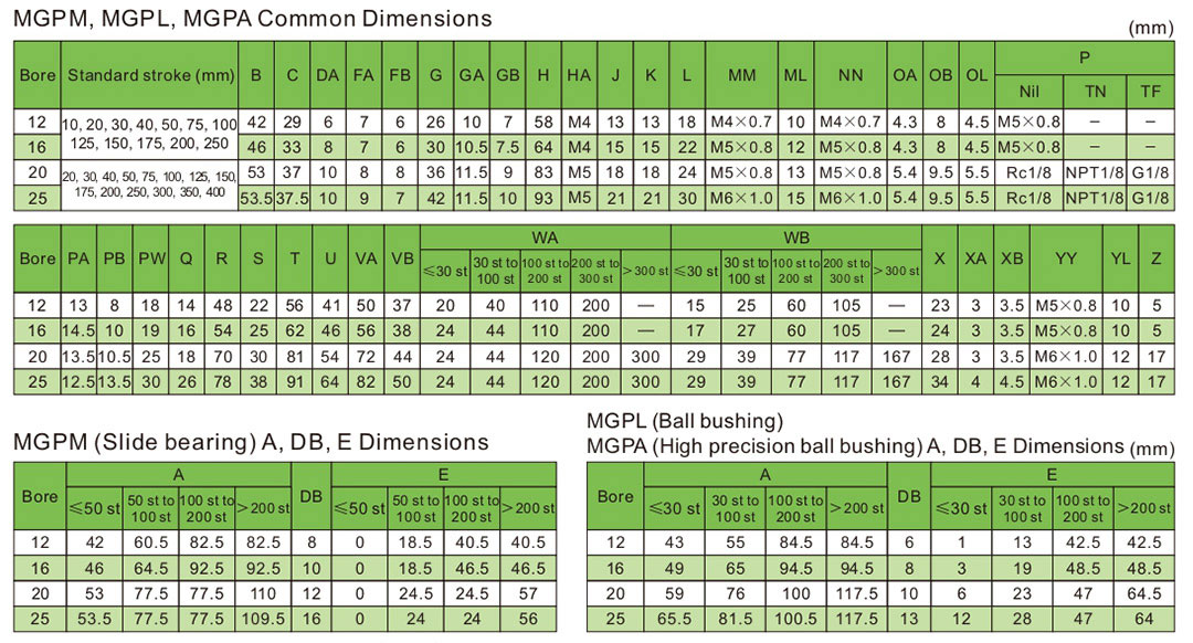 MGP Series Three Shaft Cylinder - ซื้อกระบอกลม, กระบอกลม SMC, กระบอกลม ...