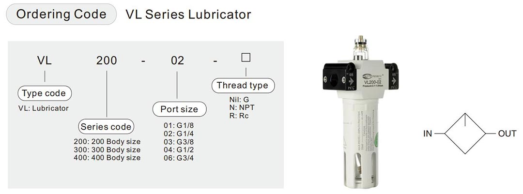 VL Series Lubricator - ซื้อตัวหล่อลื่นนิวเมติก, ตัวปรับแรงดันตัวกรอง ...