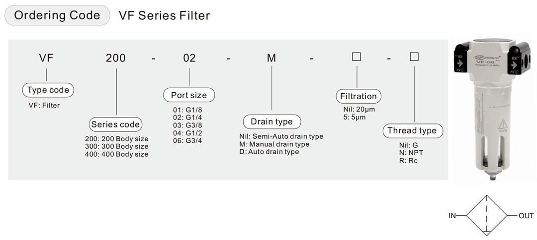 VF Series Filter - ซื้อ Pneumatic Filter, pneumatic air filter, frl air ...